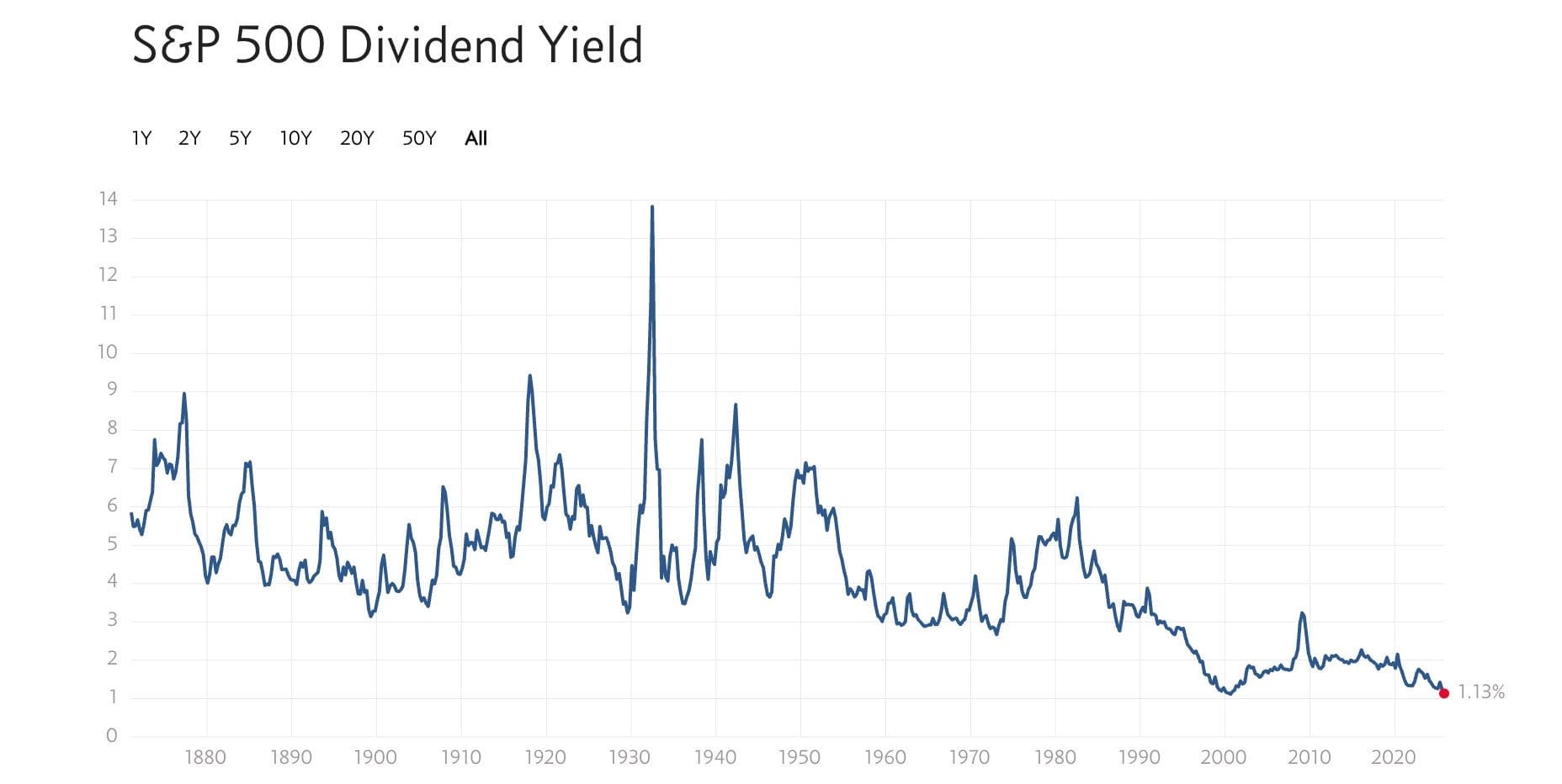 💸 Stop Comparing SCHD to the S&P 500 - by TJ Terwilliger