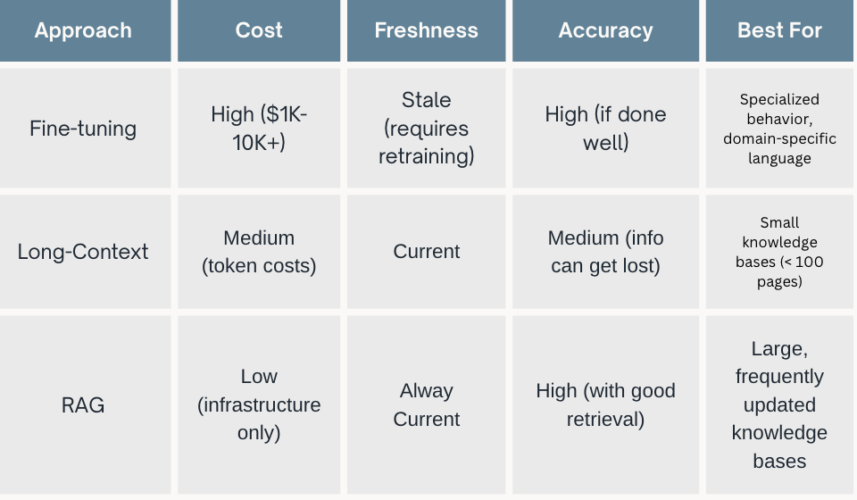 Building Your First RAG System - by Maxine Meurer