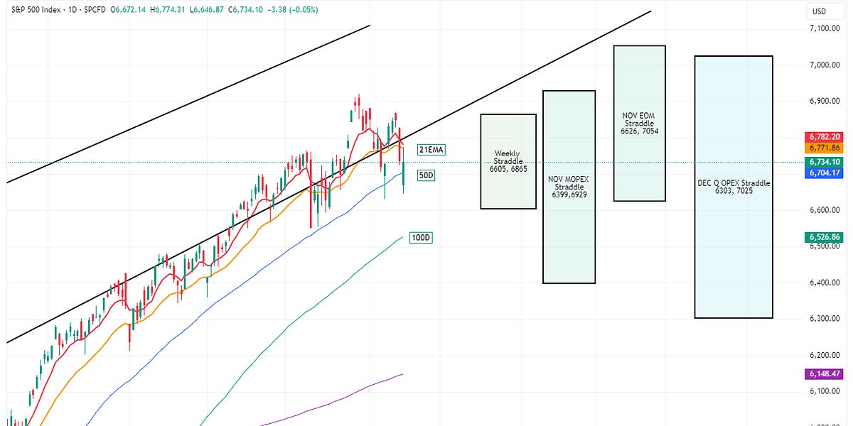 Positioning and Week Ahead [11/17] - Yamco