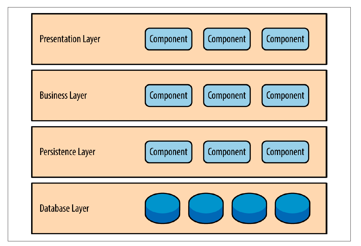 System Architecture Thinking cho người mới bắt đầu