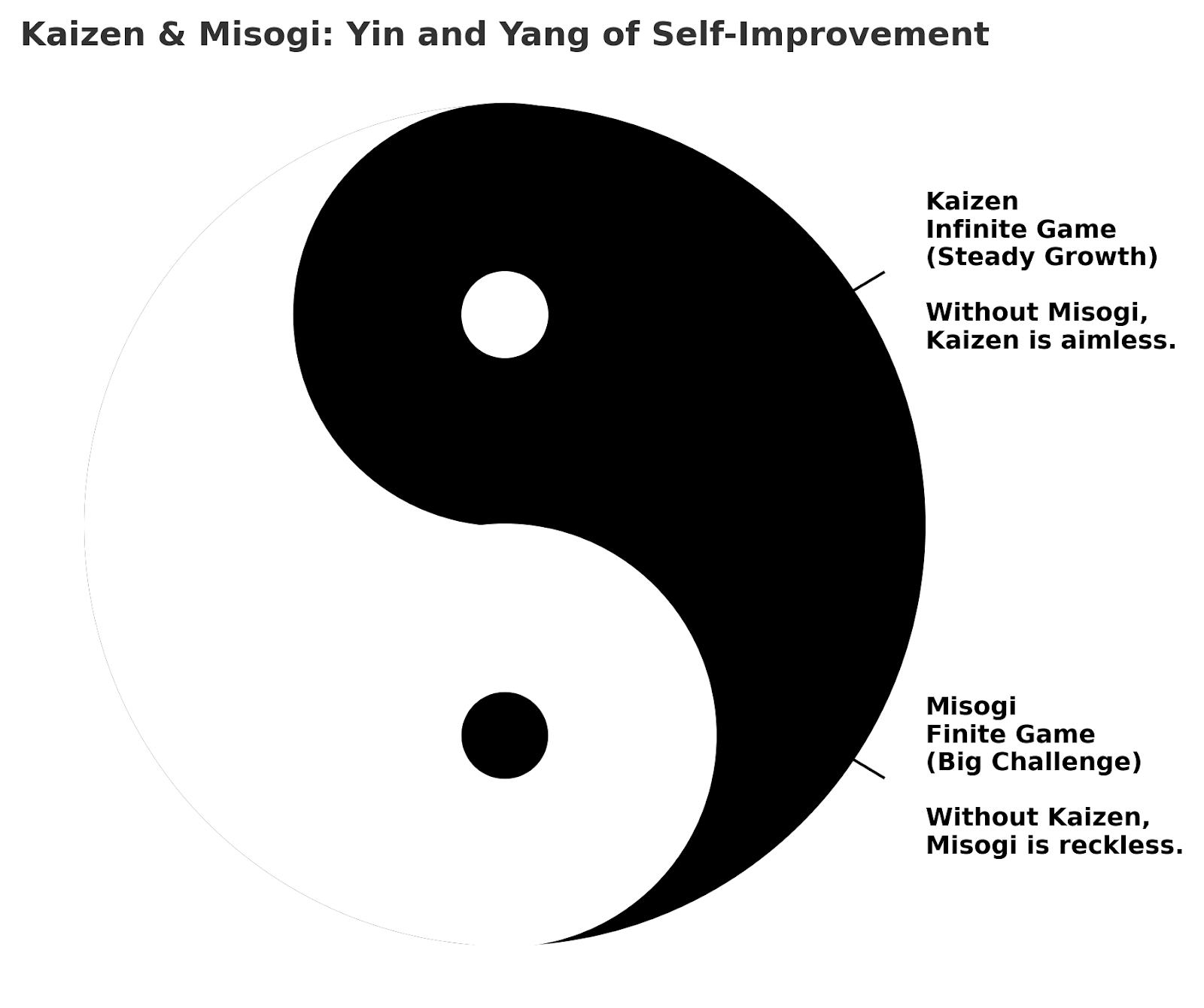 Kaizen, Misogi, and Goal Systems - Mat