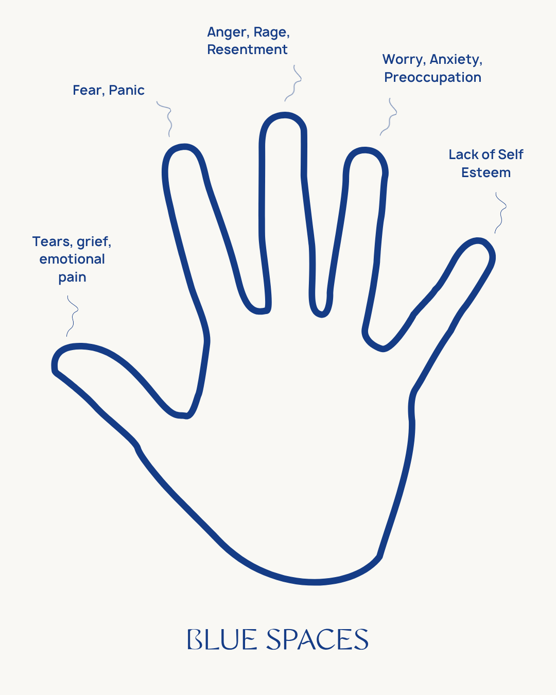 Finger-holds for Emotional Regulation: A Simple Somatic Practice