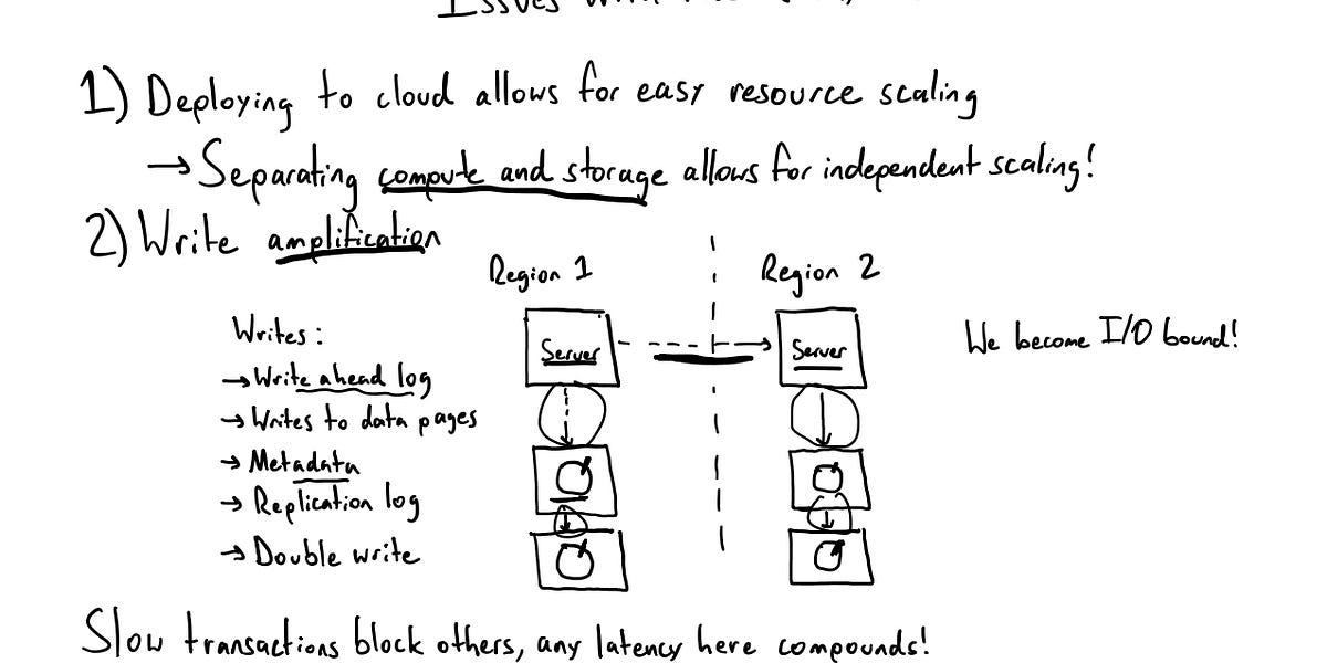 Amazon Aurora - by Jordan Epstein - Jordan’s Substack