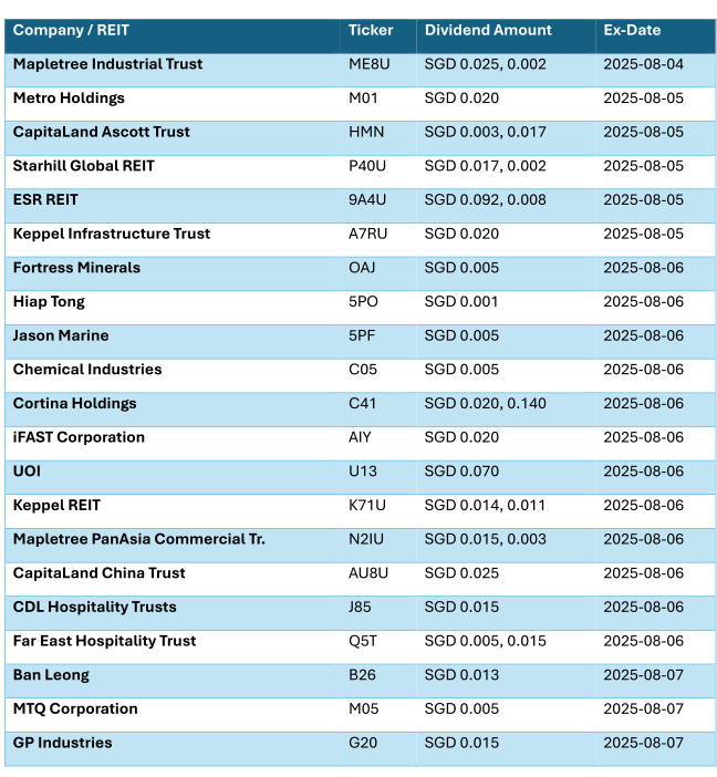 SGX-Listed Companies: Upcoming Dividend Ex-Dates for August & September ...