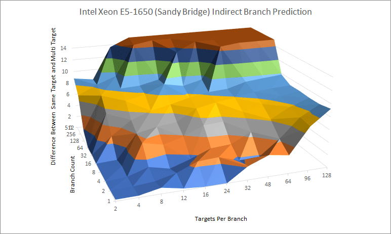 Sandy Bridge: Setting Intel’s Modern Foundation