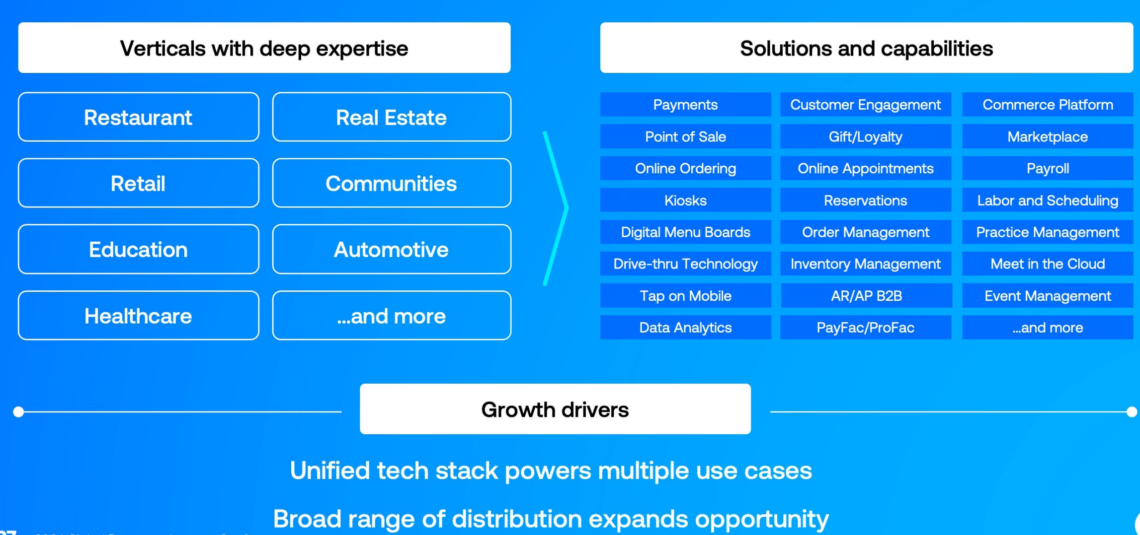 Deep Dive: Global Payments Merchant Solutions Strategy: By Sam Boboev