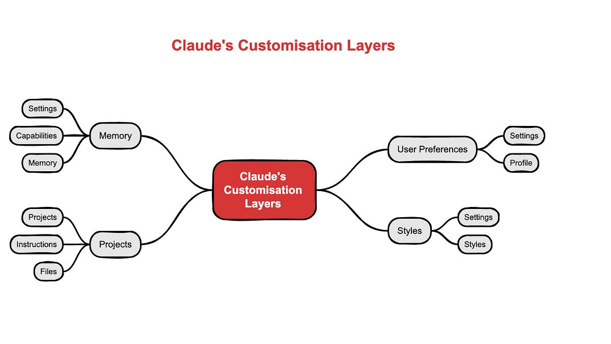 How I set up my Claude properly in less than 15 minutes (switching from ...