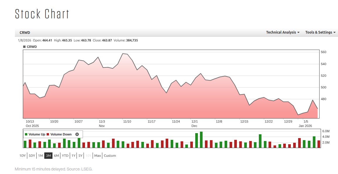 A Review of CrowdStrike Acquiring SGNL