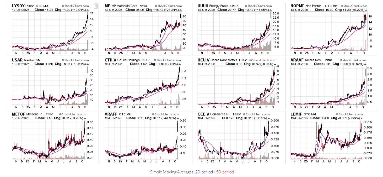 Opportunities In Rare Earth Elements Stocks – Part 3