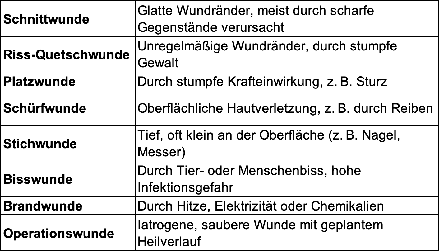 Wundbeschreibung in der Dermatologie – Ein Überblick