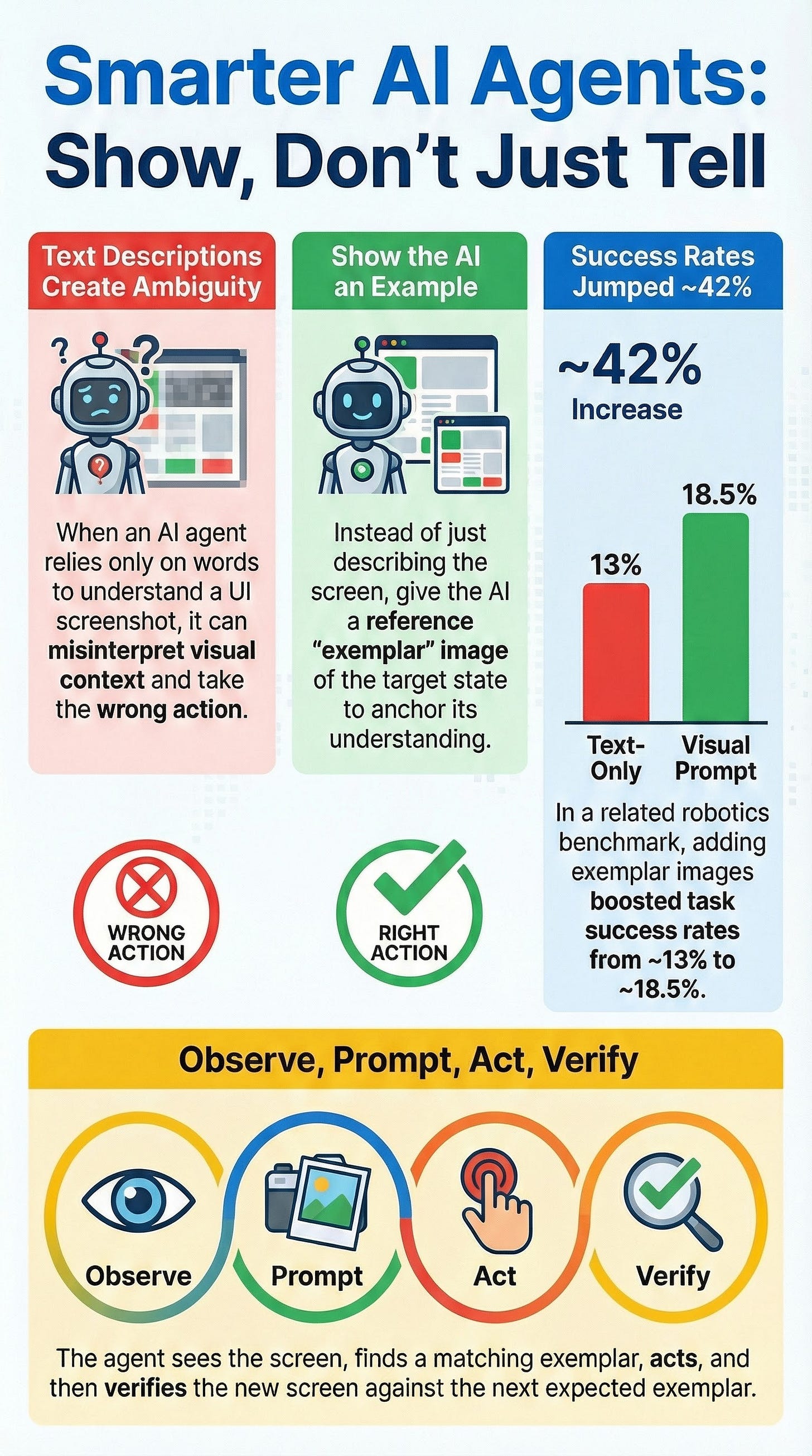 visual prompts examples