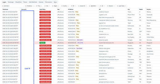 Microsoft Detection Deep Dives | Adithya Vellal | Substack
