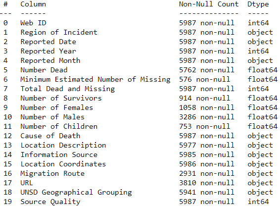 How to Visualize Missing Data Patterns with missingno in Python - NBD Lite #26