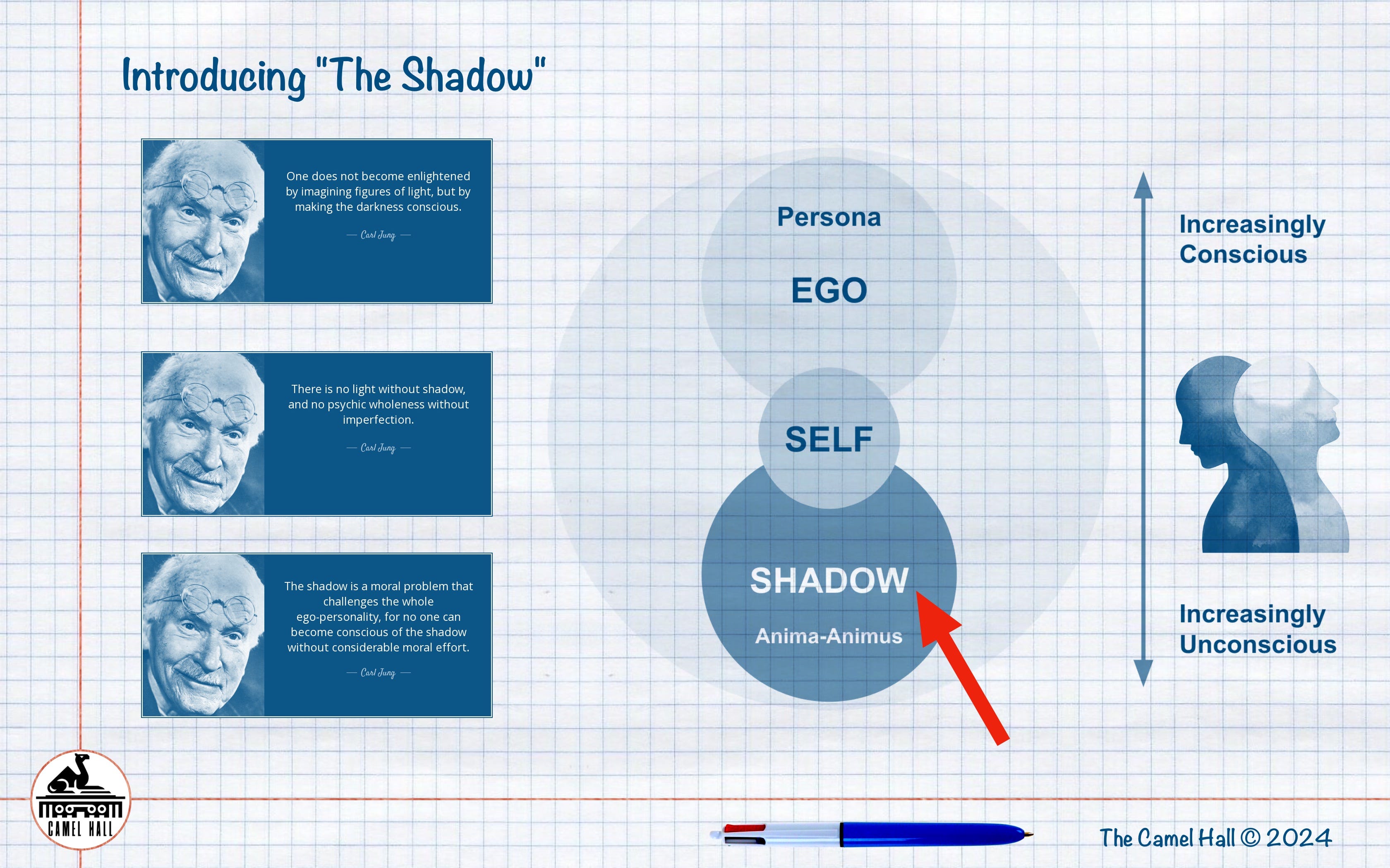 Me, Myself, And My Shadow: The Art Of Self-Integration