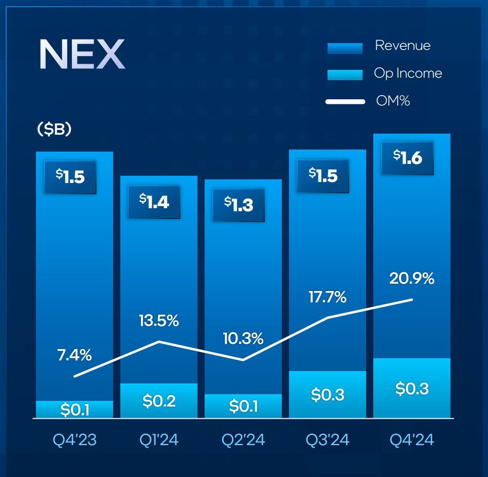 Intel 2024 Q4 Financials