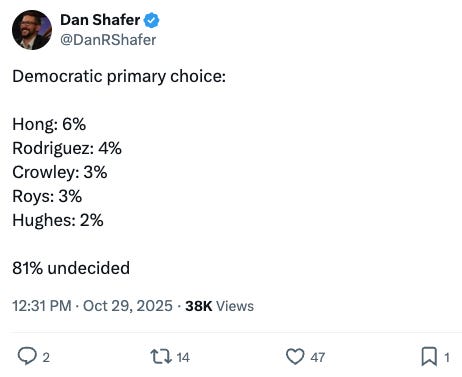 7 takeaways from the October 2025 Marquette poll - Civic Media