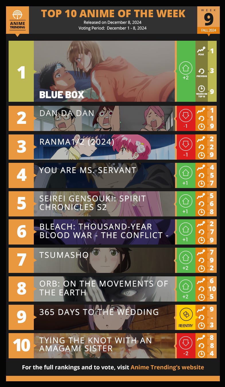 fall 2024 anime chart