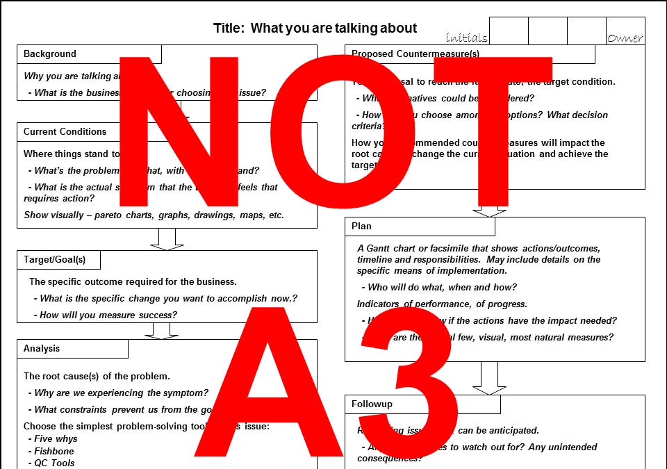 Ohno’s Problem-Solving Methods