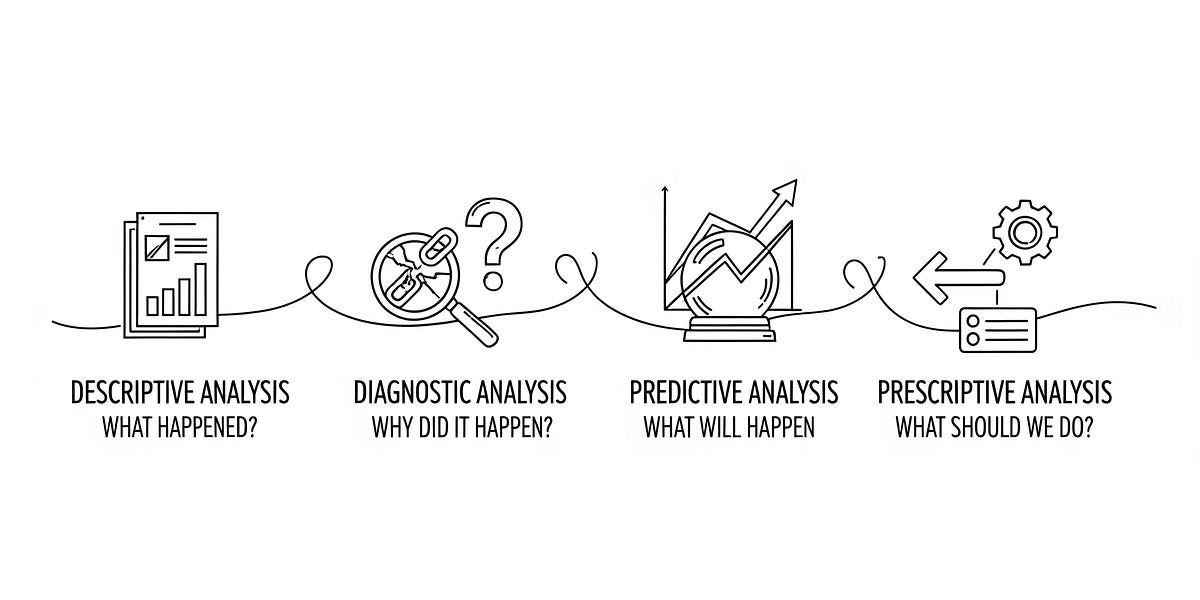 Different Types of Data Analysis: Descriptive, Diagnostic, Predictive ...