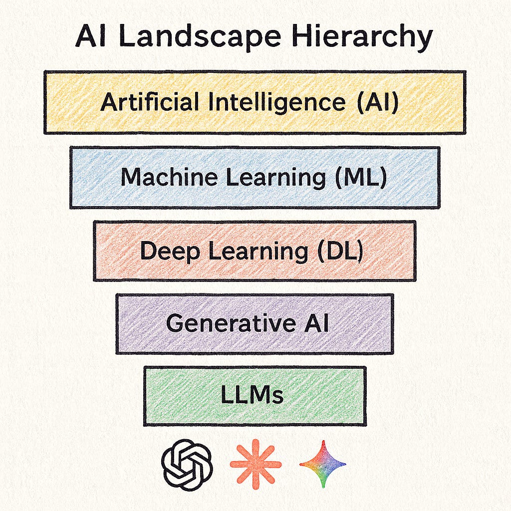 I Took Google's AI Course for Beginners. Here's a Summary in Plain English