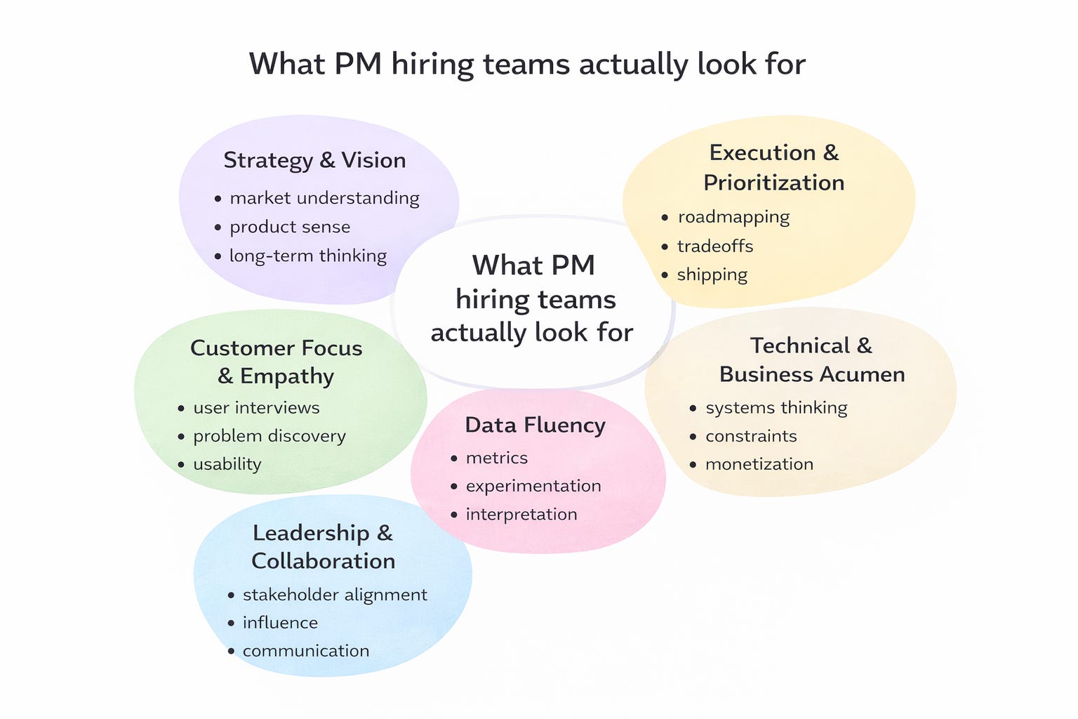 My Path Into Product Management Made No Sense