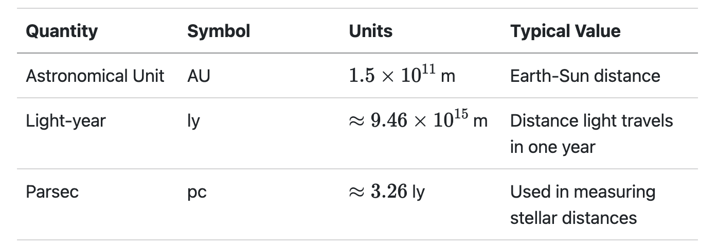 Teaching Physics Tips - Astronomy - by Joe Rowing