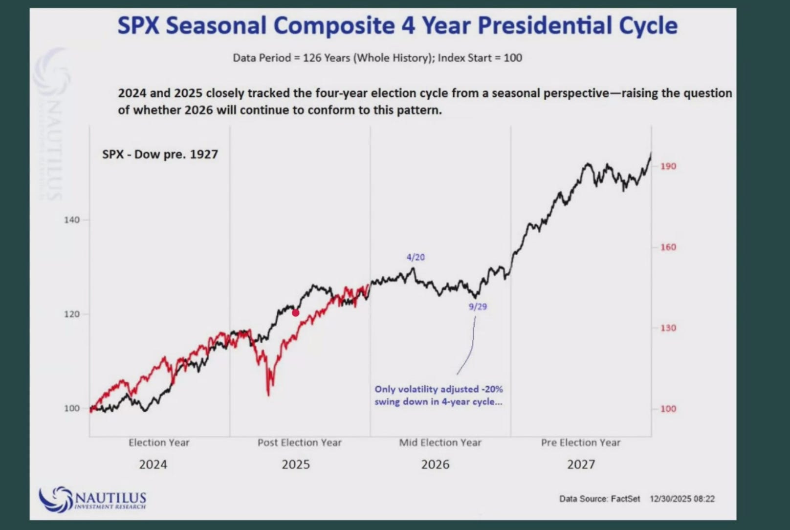Market Prep: We Officially Hit Extreme Valuation Territory