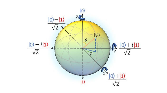 A Deep Dive Into Quantum-Enhanced Computer Vision: What Every ML ...