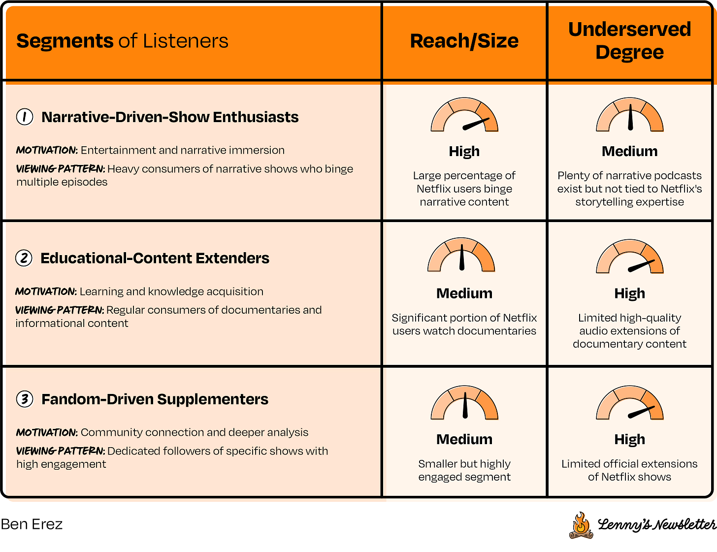 The definitive guide to mastering product sense interviews