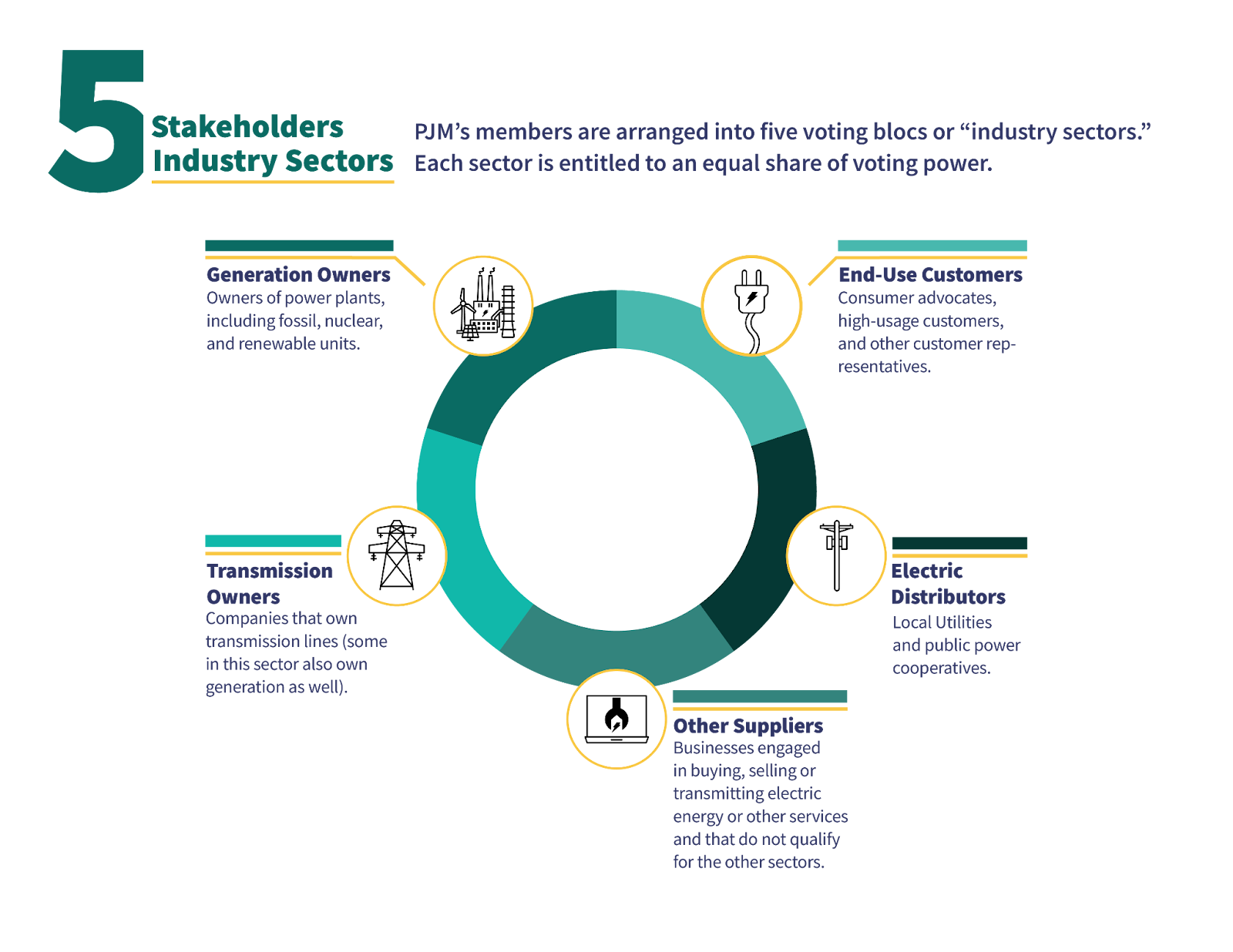 AI Data Centers, Part 2: Energy - by Eric Flaningam