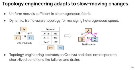 Google OCS Apollo: The >$3 Billion Game-Changer in Datacenter Networking