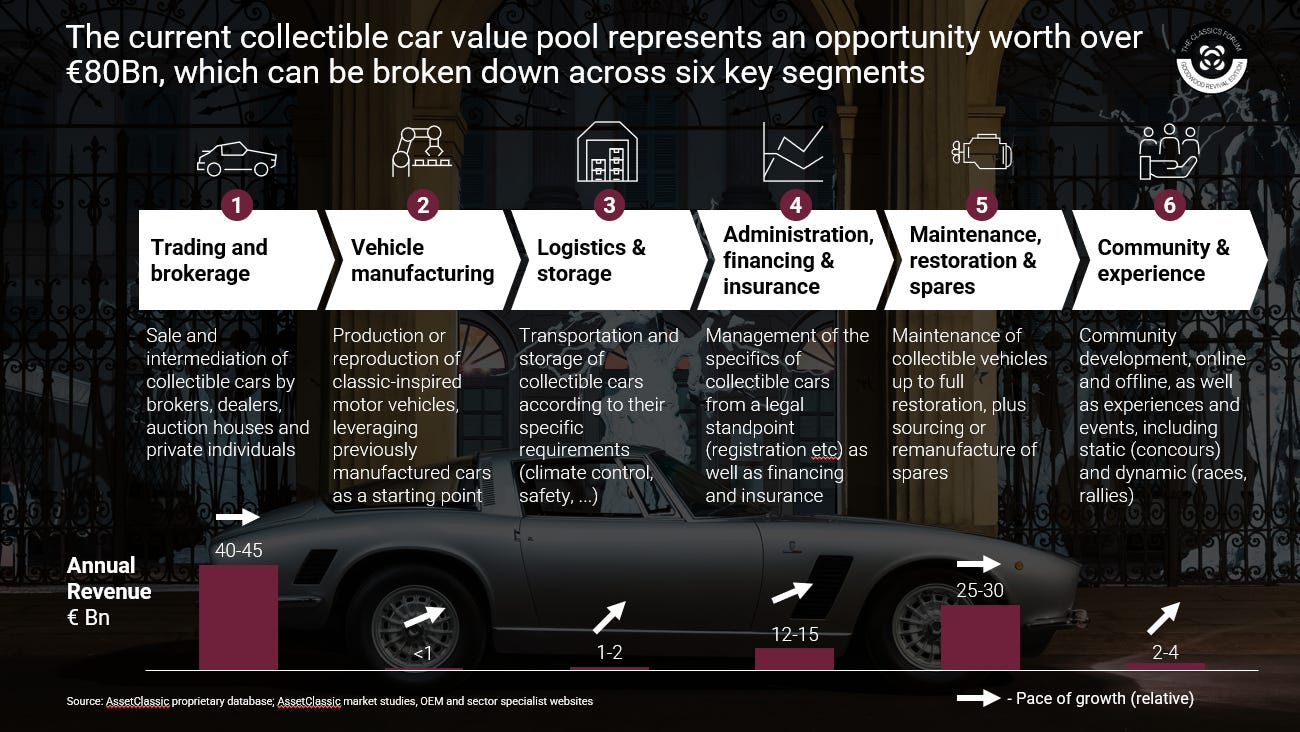 The Marketplace of Passion: Inside Collectible Car Trading & Brokerage ...