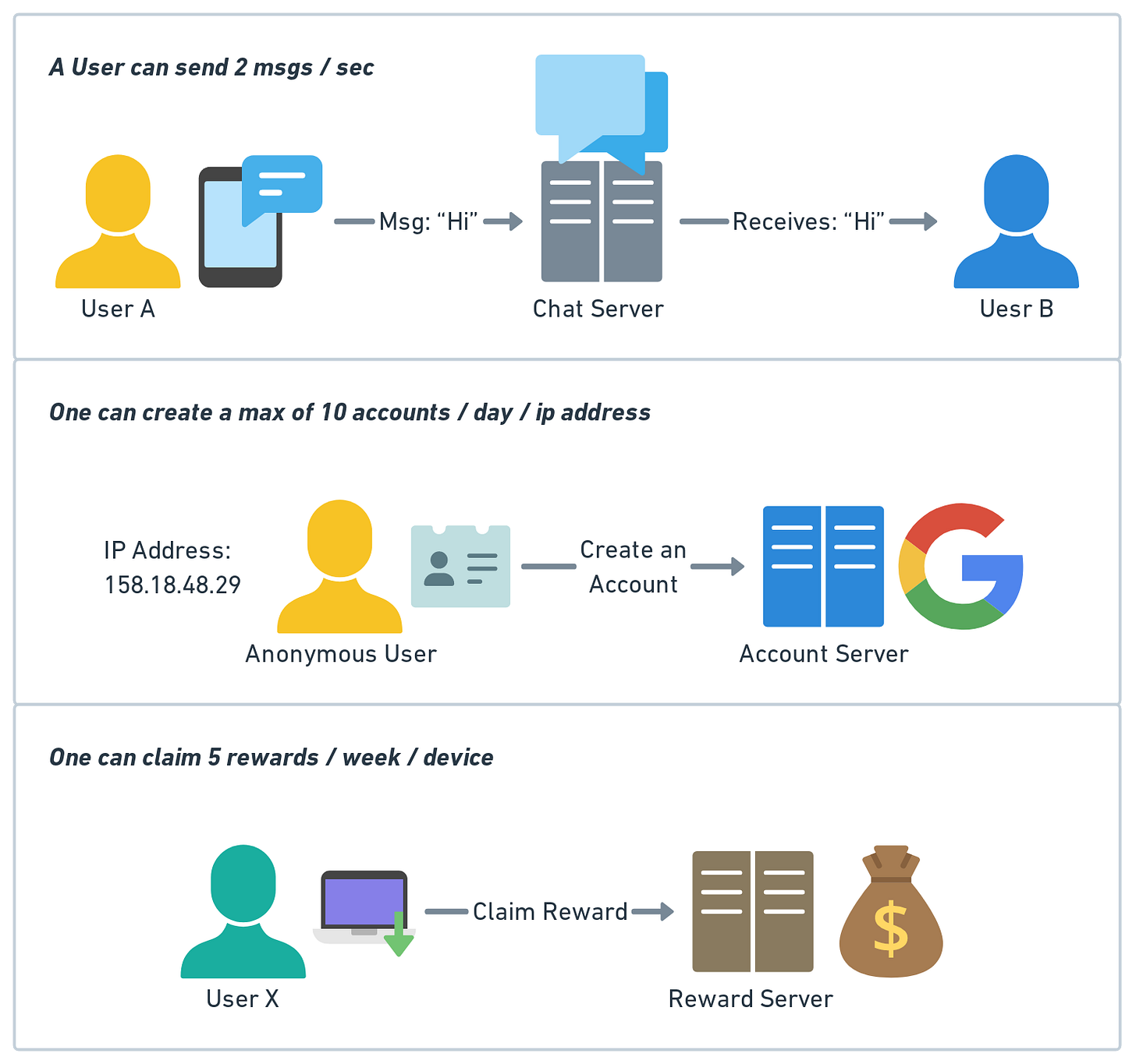 Rate Limiting Fundamentals - by Alex Xu