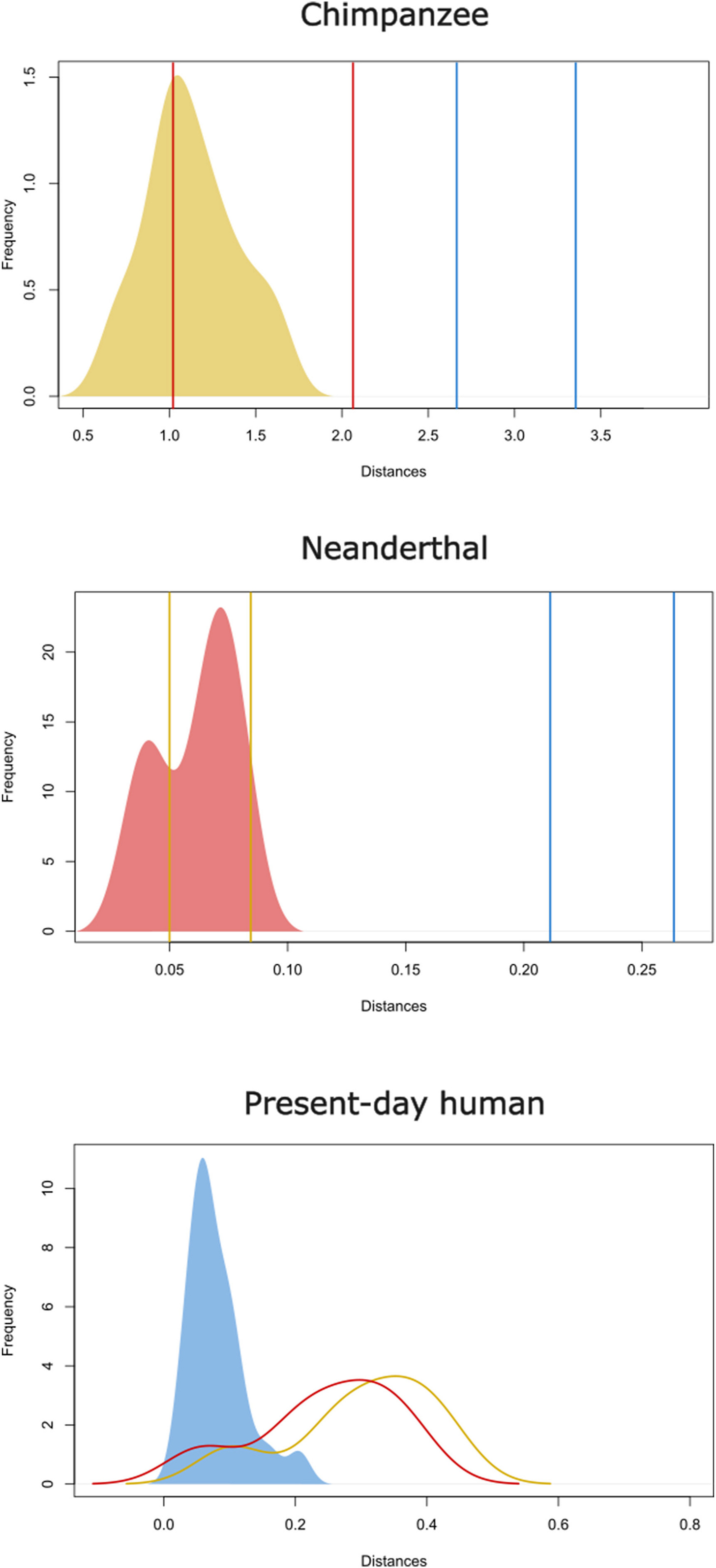 The Shape of a Face: What Neanderthal Growth Patterns Reveal About ...
