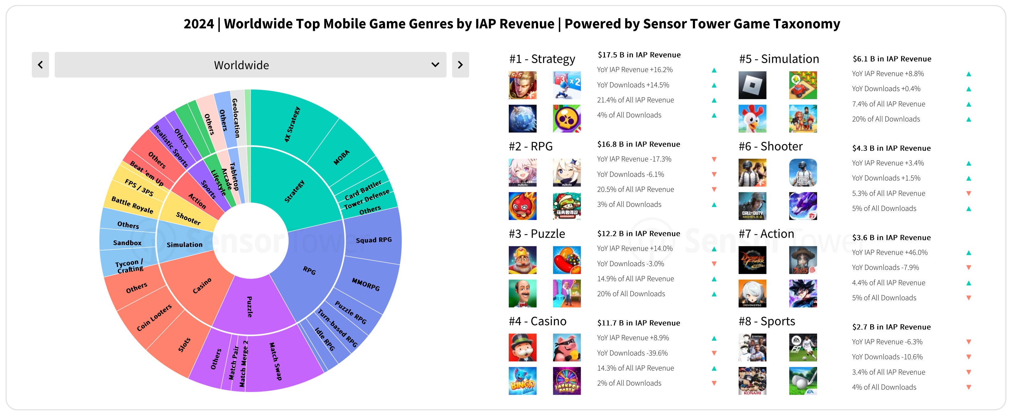Sensor Tower: Mobile Market in 2025 - by Dmitriy Byshonkov