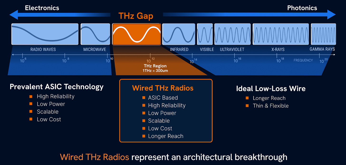OFC Preview: The Race to 400G per Lane: EML, Silicon Photonics, and ...