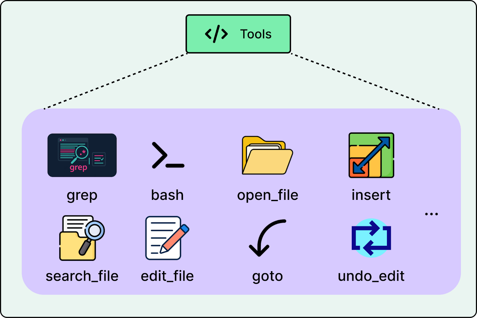 How Cursor Shipped its Coding Agent to Production