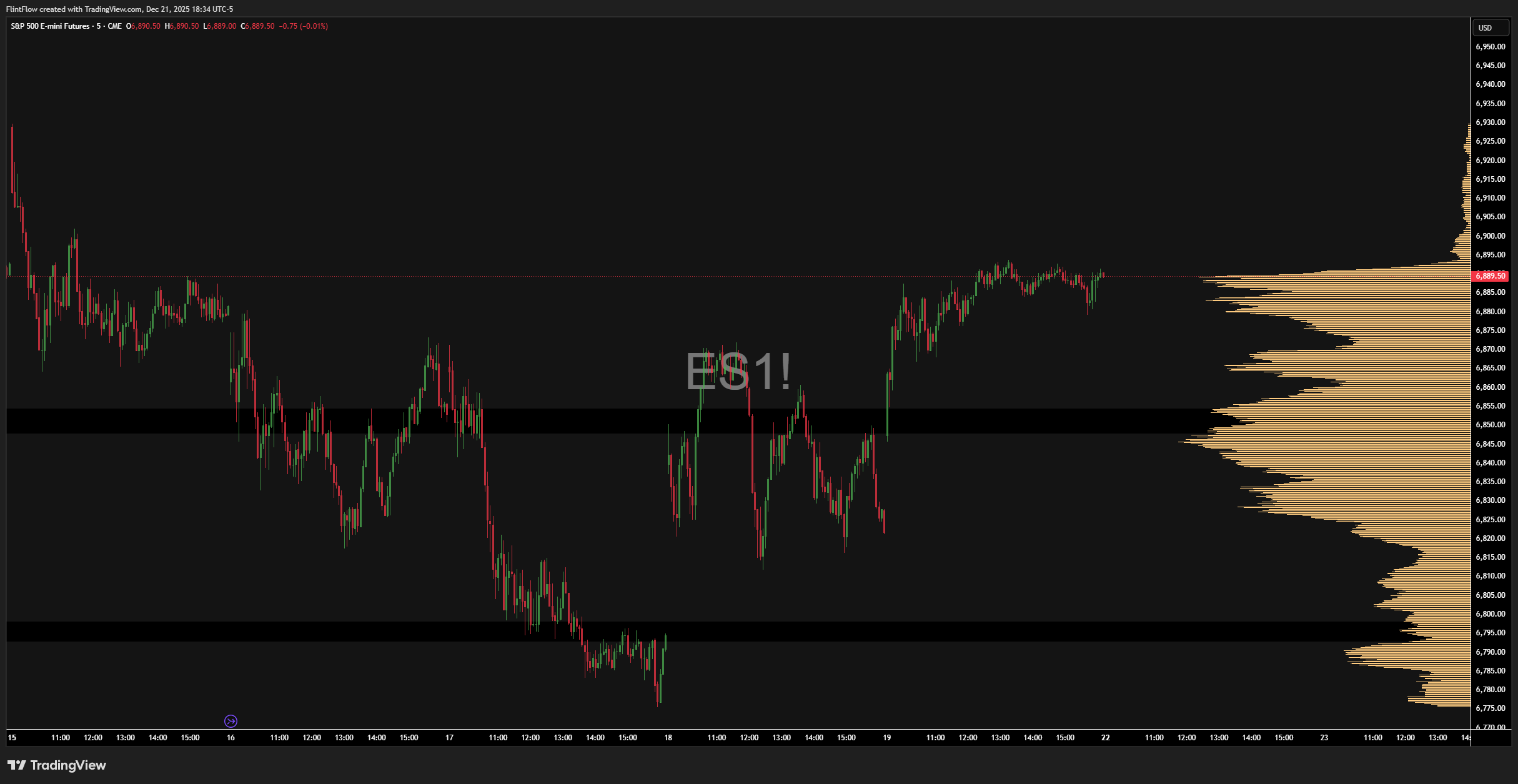 Flow State #95 - Flint Research