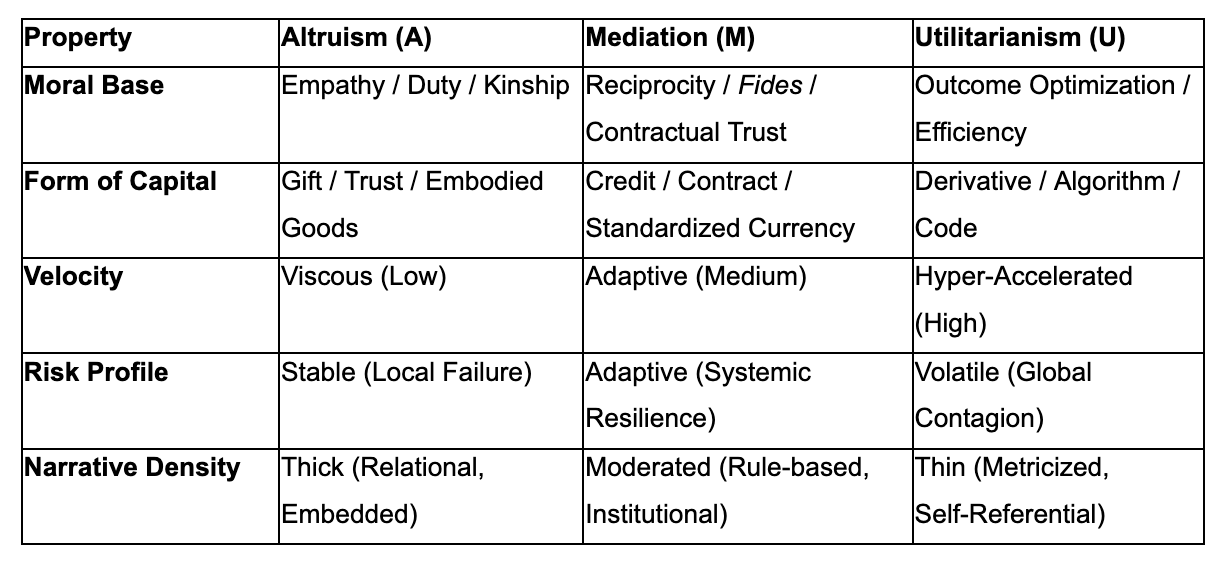 The Spectrum of Altruism to Utilitarianism: A Civilizational Theory of ...