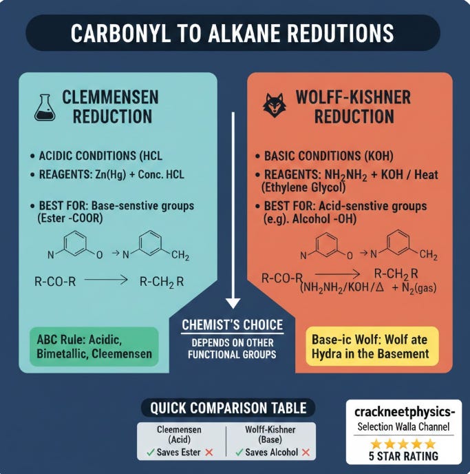Wolff-Kishner & Clemmensen Reductions - crackneetphysics