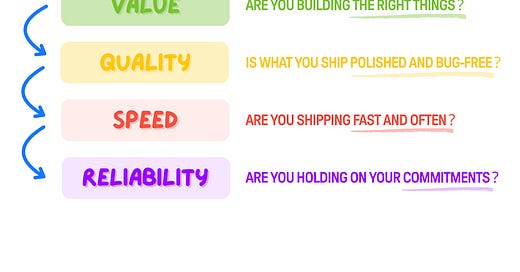 Refactoring | Luca Rossi | Substack