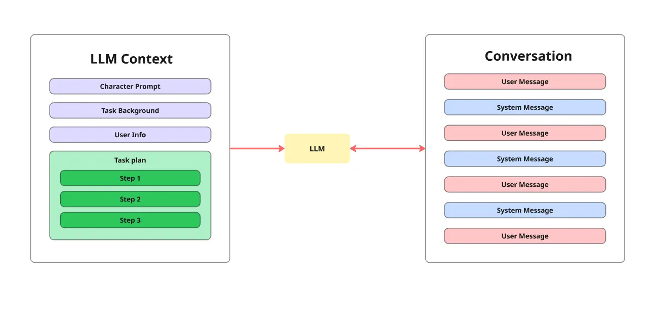 Improve real-time voice AI with finite state machines
