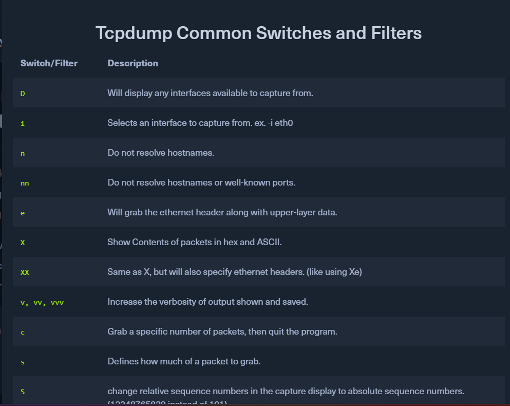 Analyzing Network Traffic with TCPDump - by Omar Haggag