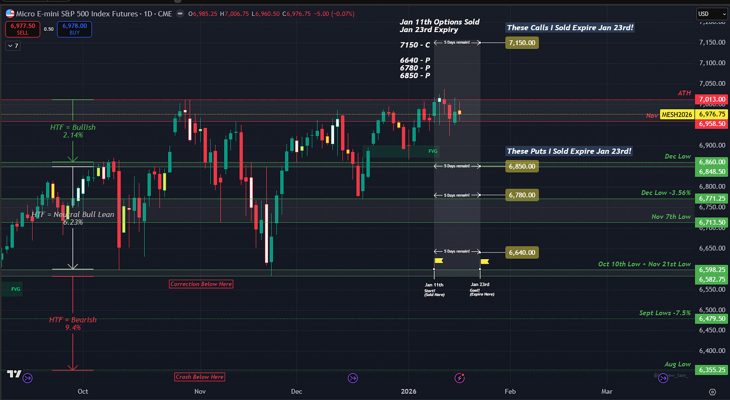 Selling Options on the SP500 changed my LIFE! (+$57.7k YTD) Read My ...