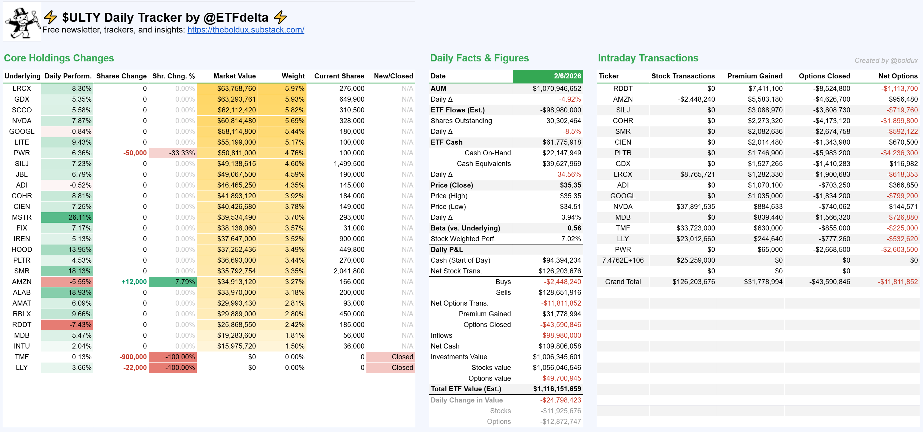 NEOS Launches 3 "Boosted High Income" Funds - by Boldux