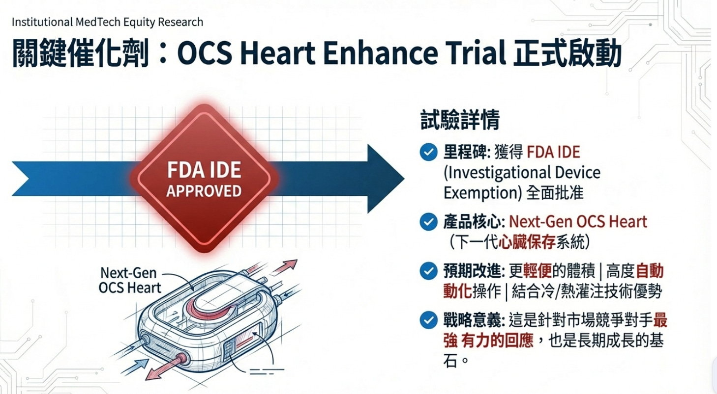 【大叔快訊】#TMDX 獲得 FDA 關鍵批准！「下一代」心臟系統開跑，這是在對競爭對手亮劍