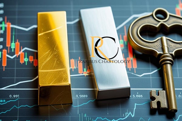 Rambus Chartology | David Tablish | Substack