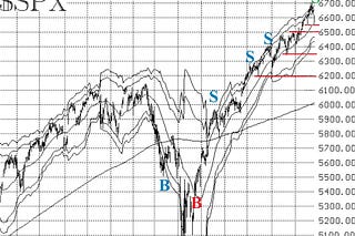 The Option Strategist Substack | Lawrence G. McMillan | Substack