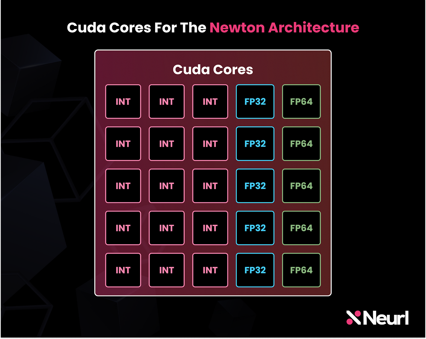 Designing an NVIDIA GPU Architecture from Scratch