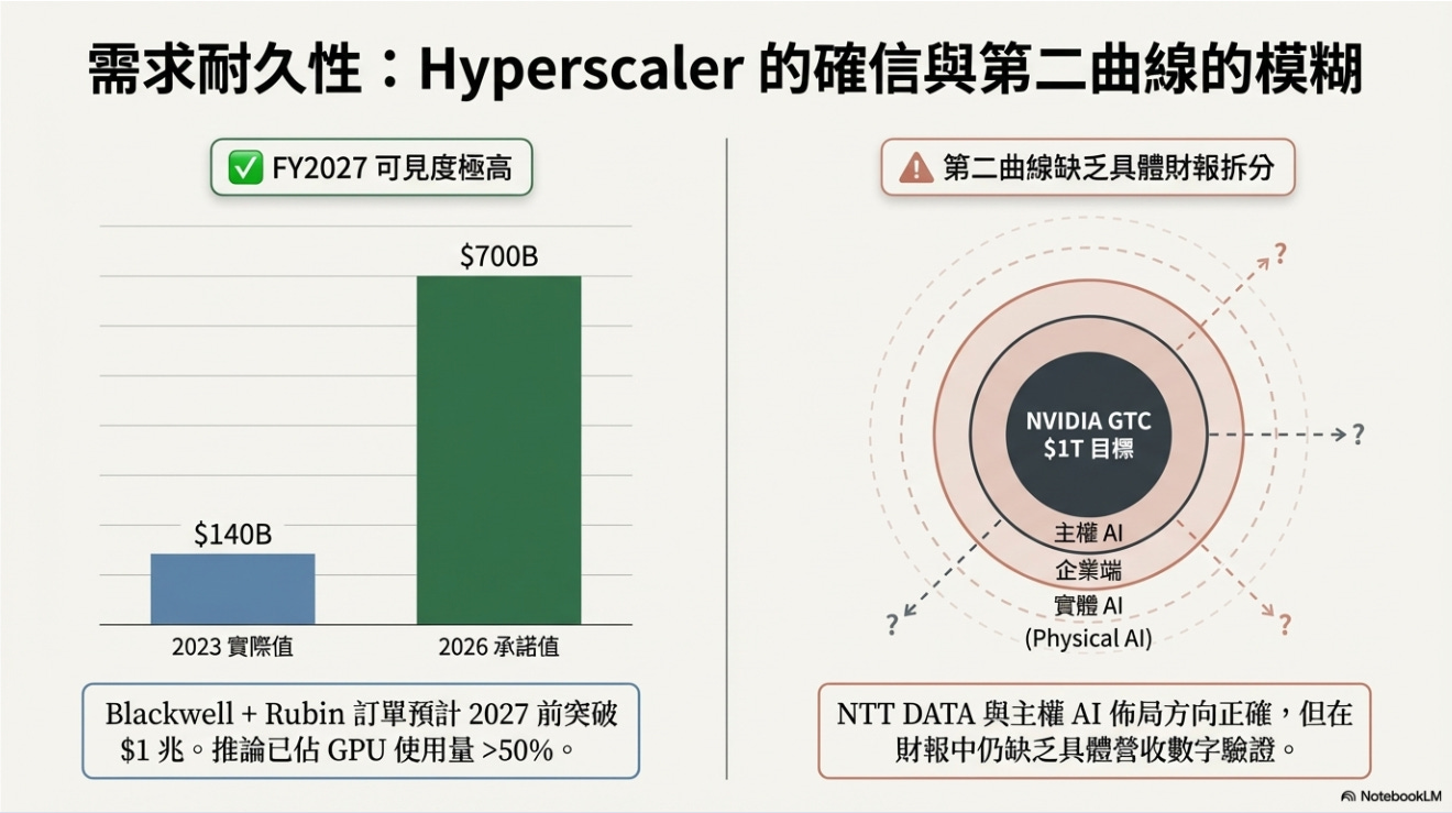 NVIDIA（NVDA）- 我們畫樹 - 90s.pm.investing